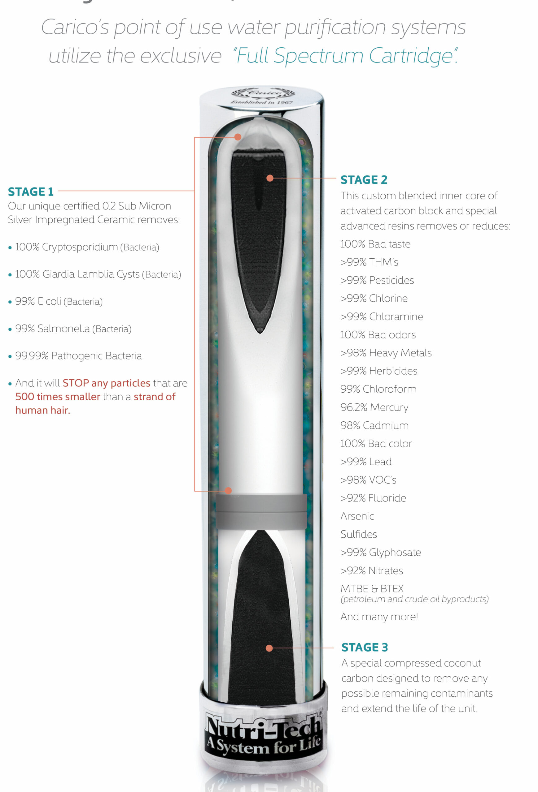NUTRI TECH 20" POINT OF USE WATER PURIFIER - PB Water Pure